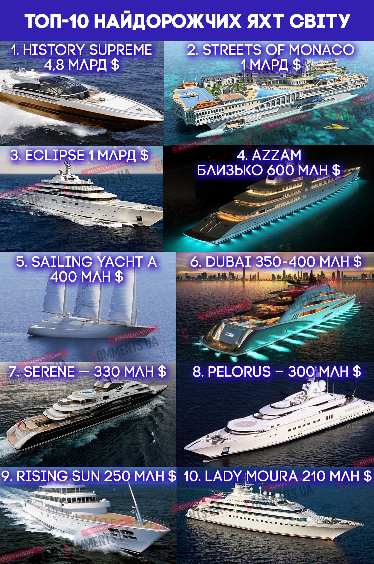 ТОП-10 найдорожчих яхт: з чого зроблена найдорожче судно світу. Читайте на UKR.NET